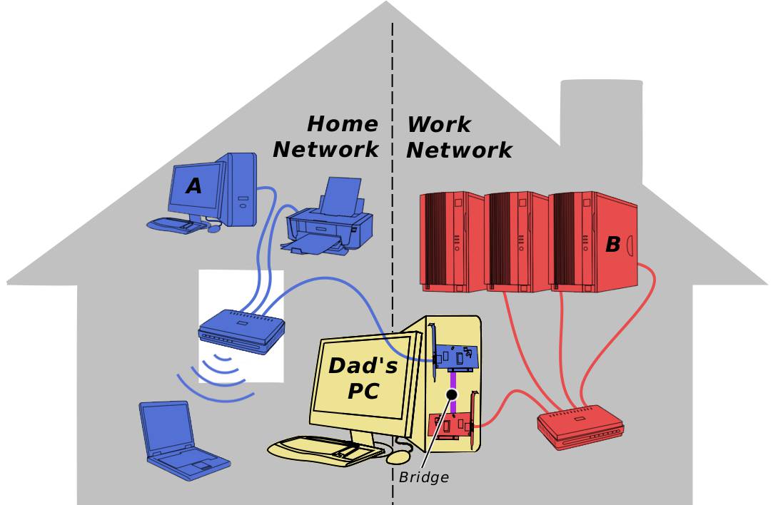 An OpenVPN Primer | A Minute's Time An OpenVPN Primer | A Minute's Time